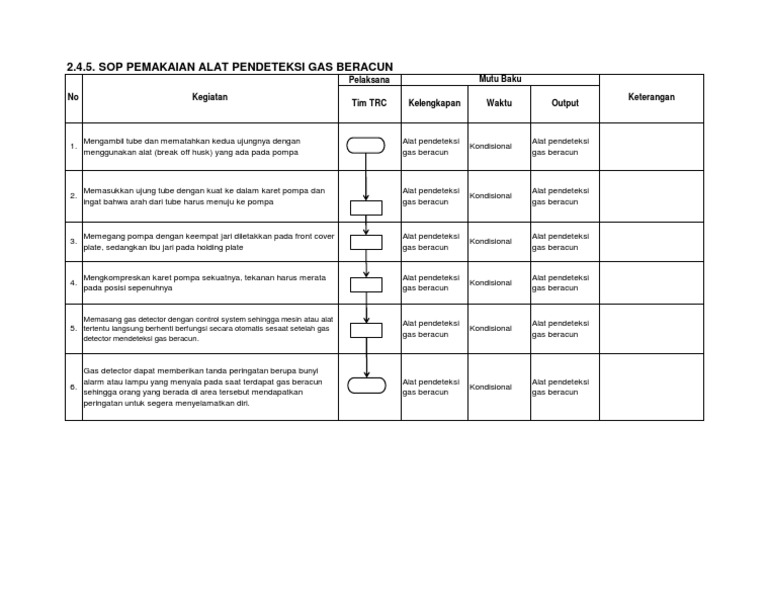 2.4.5.sop Pemakaian Alat Pendeteksi Gas Beracun | PDF