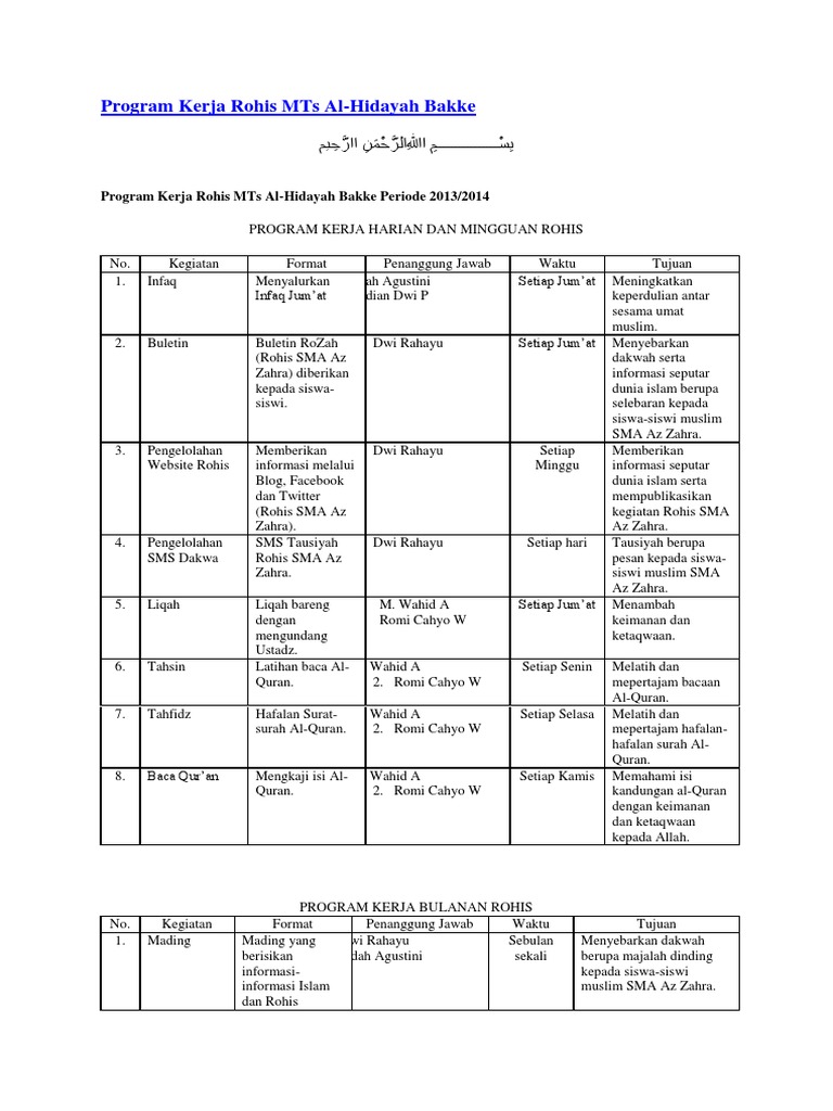 Program Kerja Rohis MTs Al | PDF