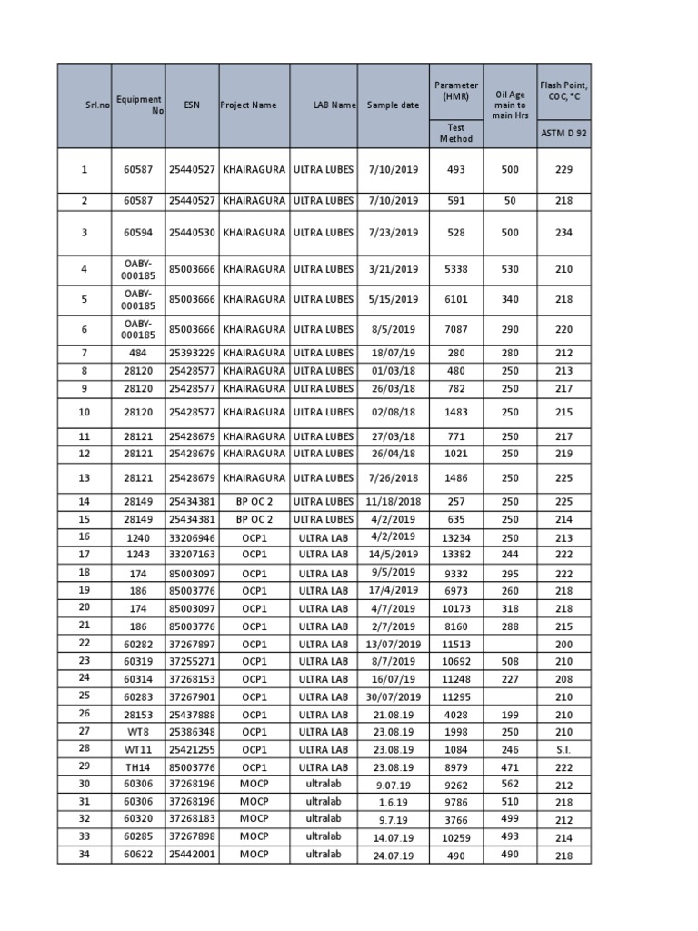 Oil Analysis Report Summary | PDF | Chemical Elements | Physical Sciences