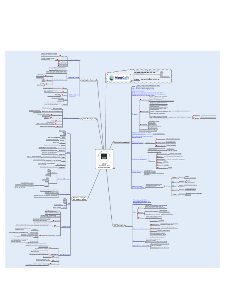 MindCert CISSP Application Development MindMap | Object (Computer ...