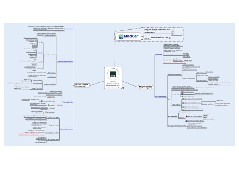 Mindcert Cissp BCP Mindmap | PDF | Business Continuity | Backup