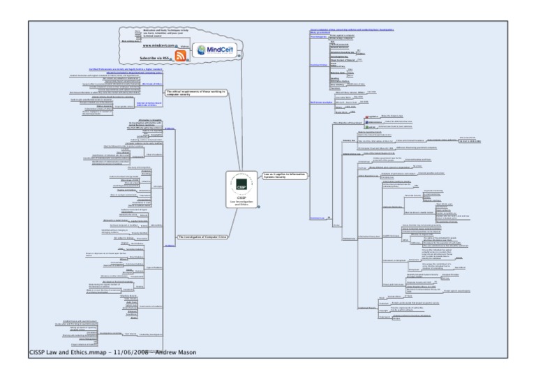 MindCert CISSP Law MindMap | Online Safety & Privacy | Computer Security