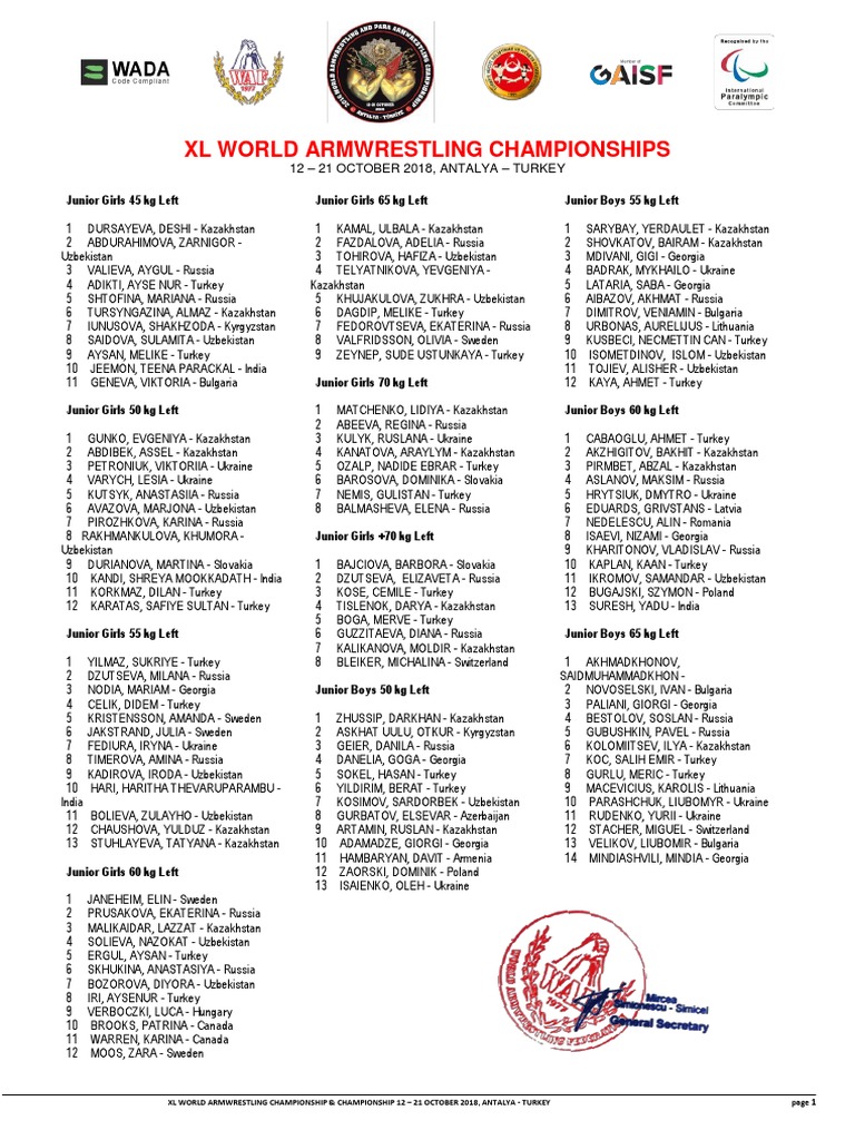 WAF 2018 Results | PDF