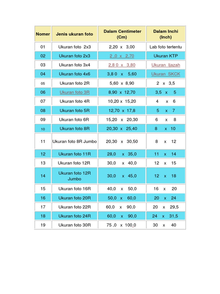 Nomer Jenis Ukuran Foto Dalam Centimeter (CM) Dalam Inchi (Inch) | PDF