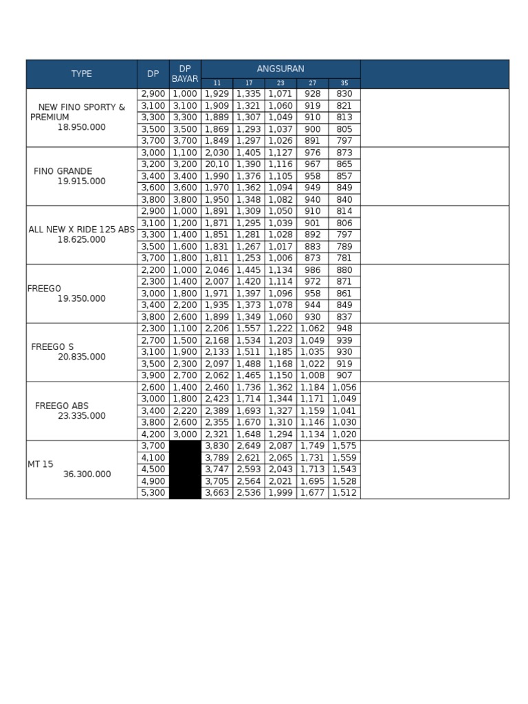 Motorcycle Payment Plans & Prices | PDF