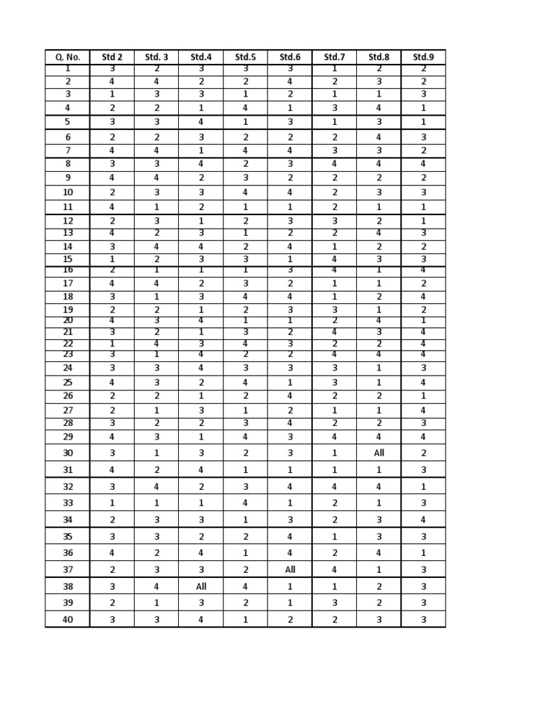 IPM Mega Final Answer Key Overview | PDF | Teaching Methods & Materials