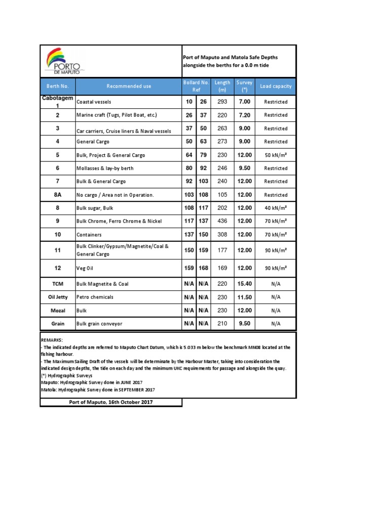 New Quays Drafts - October 2017 | PDF | Port | Water Transport