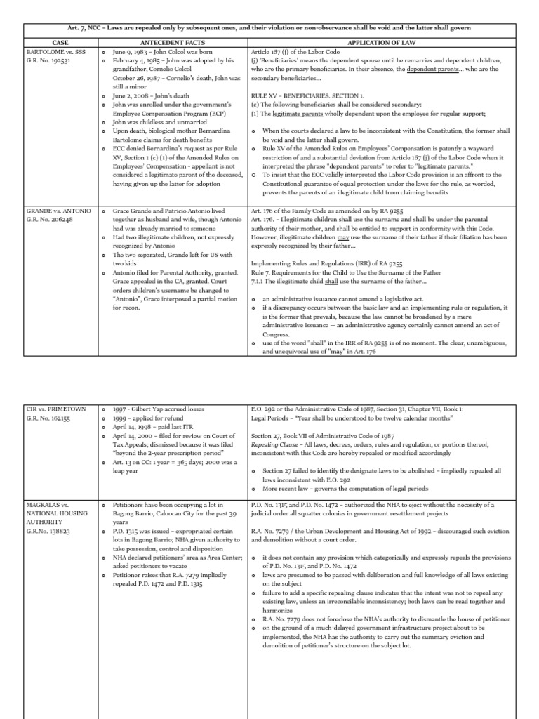 Summary | PDF | Asset Forfeiture | Prosecutor