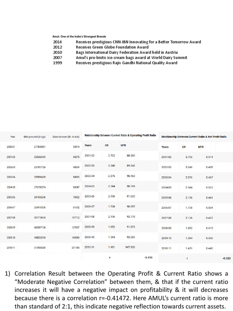 Amul Analysis | PDF | Revenue | Economies