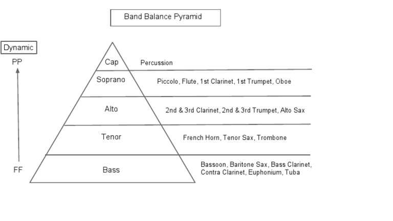 Band Balance Pyramid | PDF