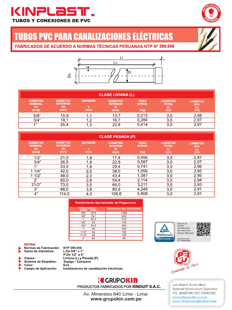 Catalogo PVC Kinplast PDF | PDF