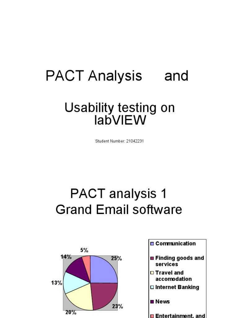 PACT Analysis - Usability Report | PDF | Usability PACT Analysis - Usability Report | PDF | Usability