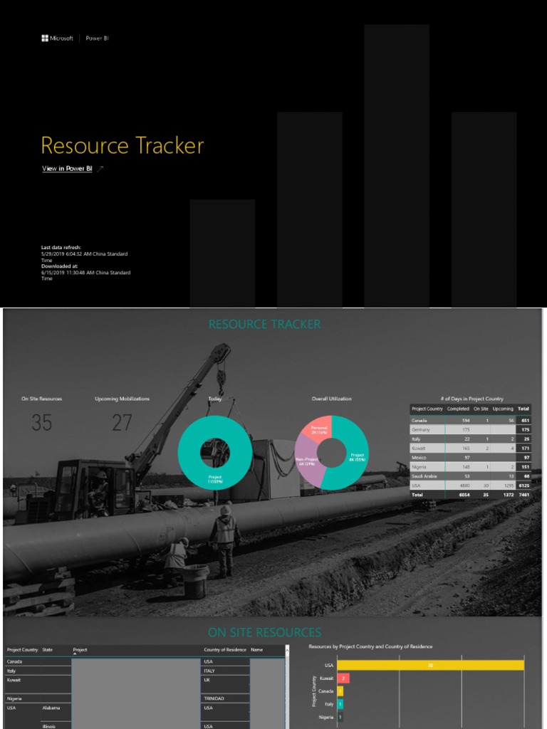 PBI Resource Tracker Overview | PDF