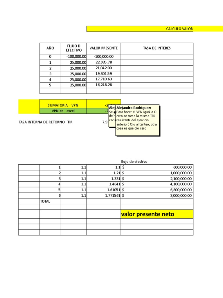 Calculo VPN en Excel | PDF | Valor presente neto | Tasa interna de retorno