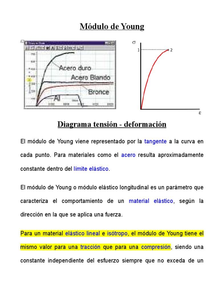 Módulo de Young: Diagrama tensión - deformación | El módulo de Young ...