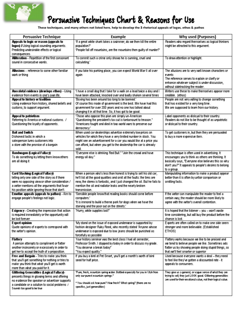Persuasive Techniques Overview | PDF | Logos | Advertising