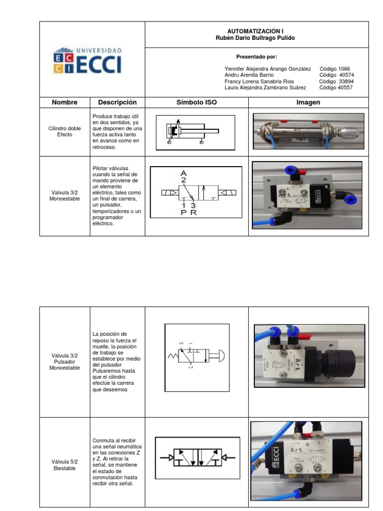 Elementos de Neumatica | PDF | Tecnologías de gas | Máquinas