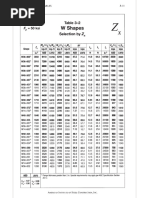 Table 3-10 PDF | PDF