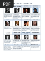 Crucible Character Analysis Chart Answers | PDF | Mass Hysteria ...