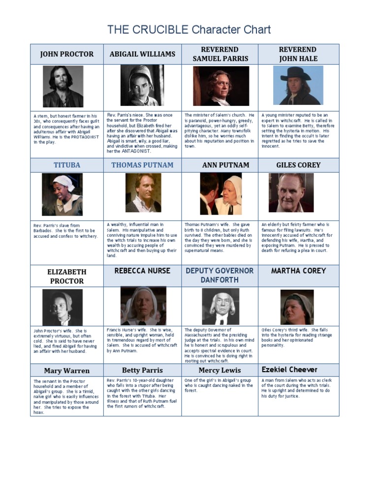 Character Chart | Download Free PDF | Magic (Paranormal) | Witch Trials