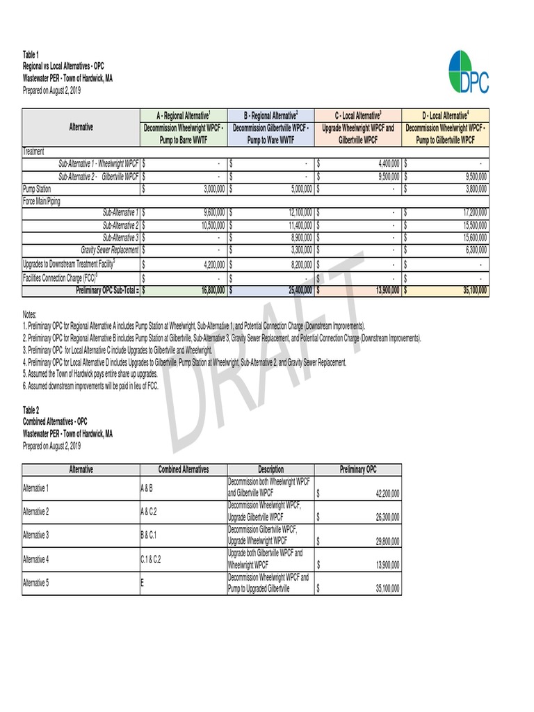 DPC Hardwick Alternatives OPC Summary Matrix 2019-08-04 | PDF ...