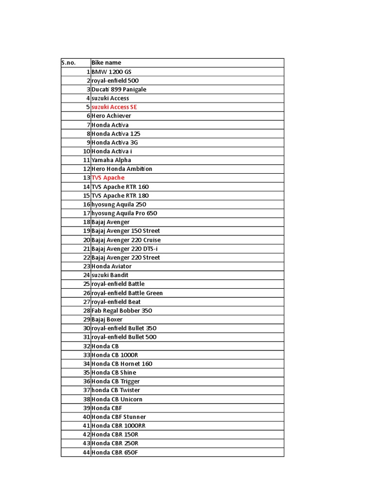 Bike Model Name | Download Free PDF | Motorcycling | Motor Vehicle ...