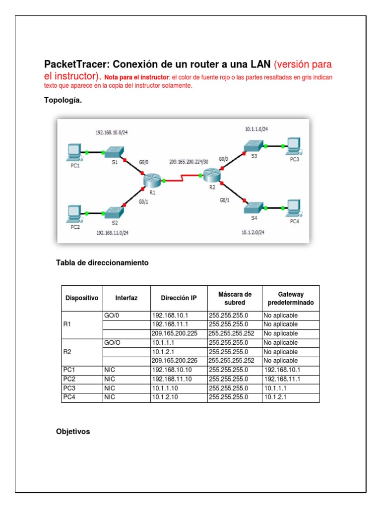 6.4.3.3 Packet Tracer - Connect A Router To A LAN | PDF | Enrutador (Computación) | Dirección IP