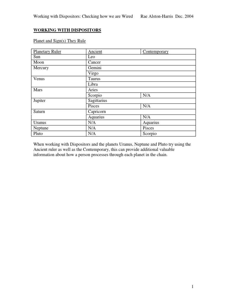 Dispositors in Astrology Explained | PDF | Planets In Astrology ...