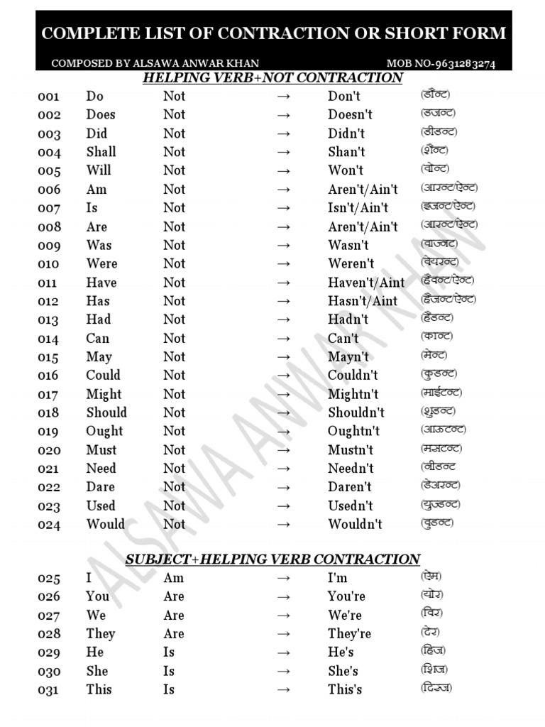 Plete List of Contraction or Short Form | PDF | Syntax | Semantics