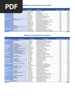 Civilian Marksmanship Program Universal Order Form | PDF | National ...