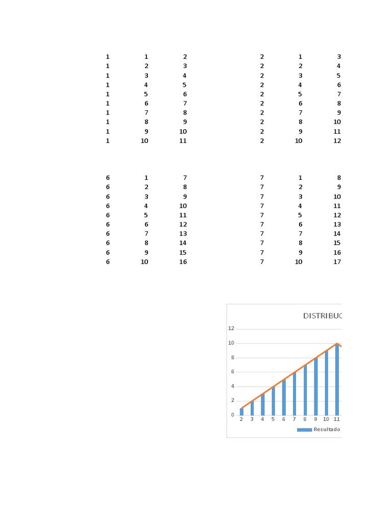 Distribución 2D10 | PDF