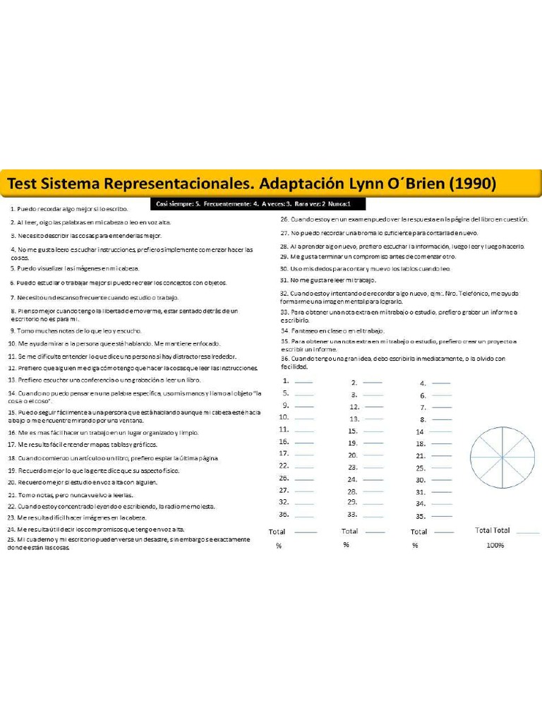Test Vakog PNL | PDF