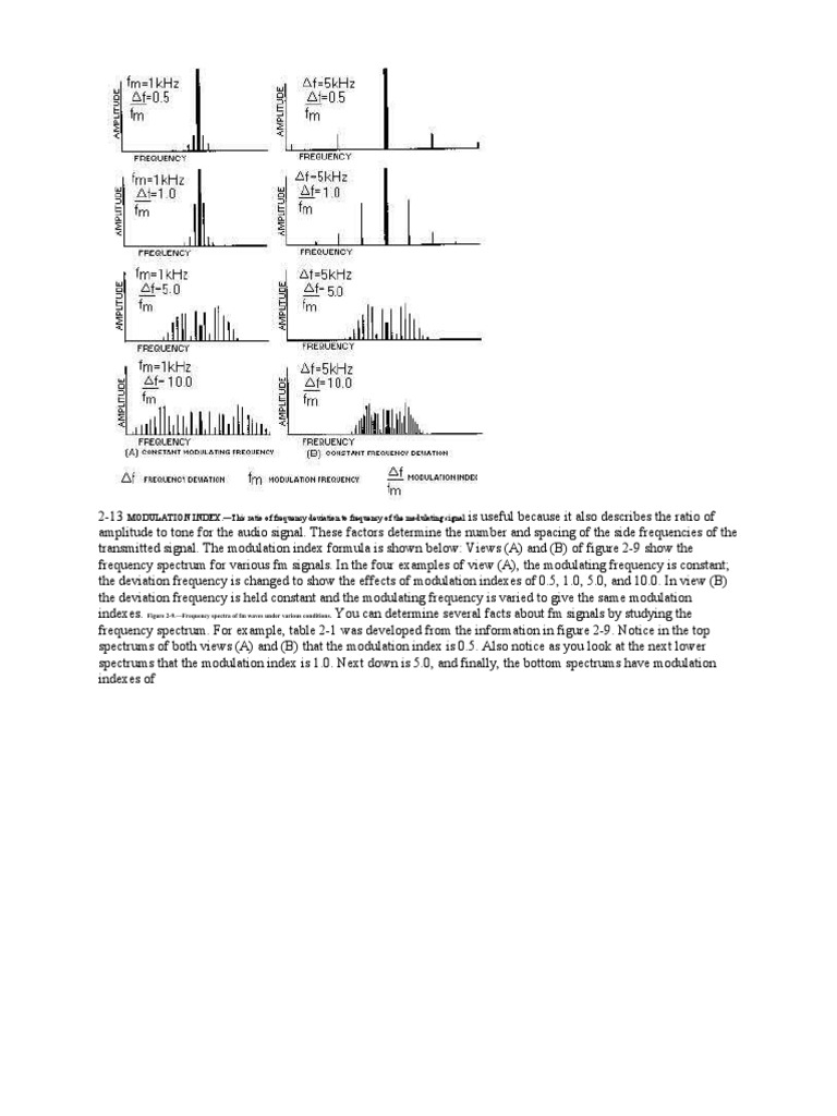Modulation Index | PDF | Science & Mathematics