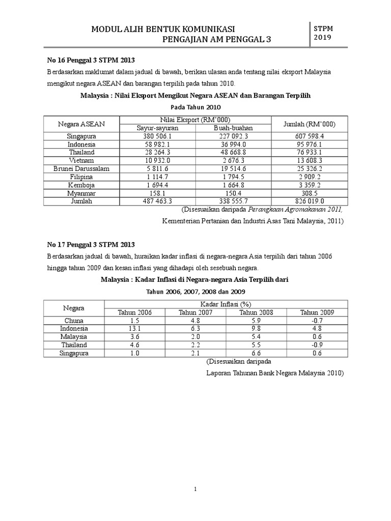 Koleksi Soalan Abk Tahun-Tahun Lepas Sem 3 | PDF