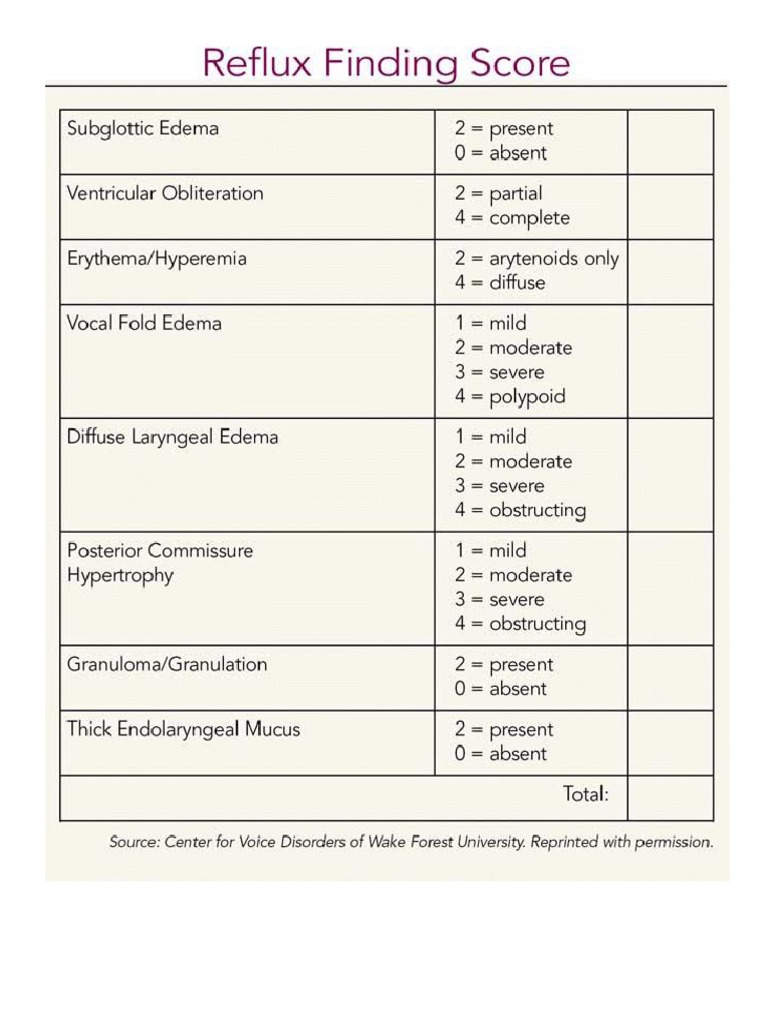 Reflux Finding Score PDF | PDF