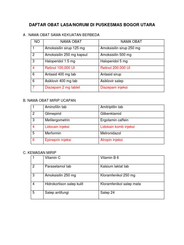 Daftar Obat Lasa Bout | PDF