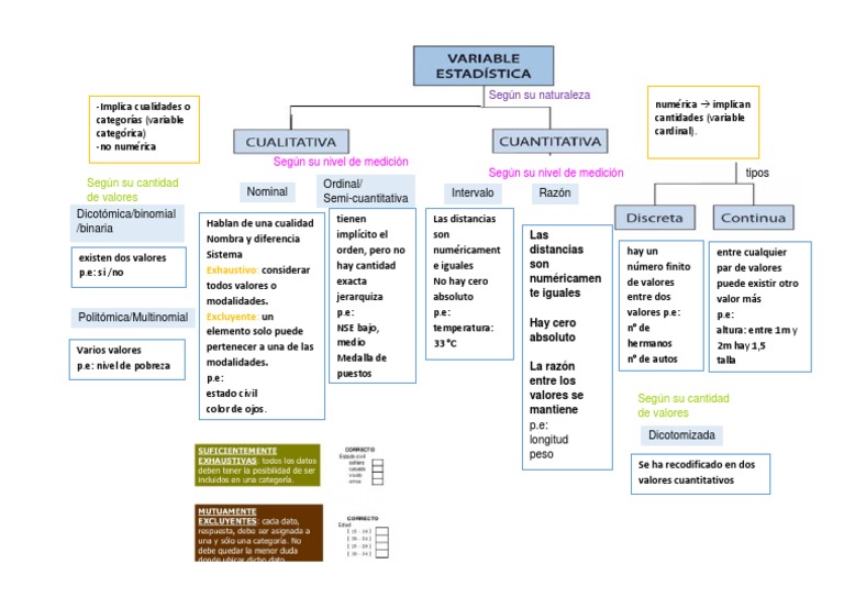 Cuadro de Tipo de Variables | PDF | Medición | Enseñanza de matemática