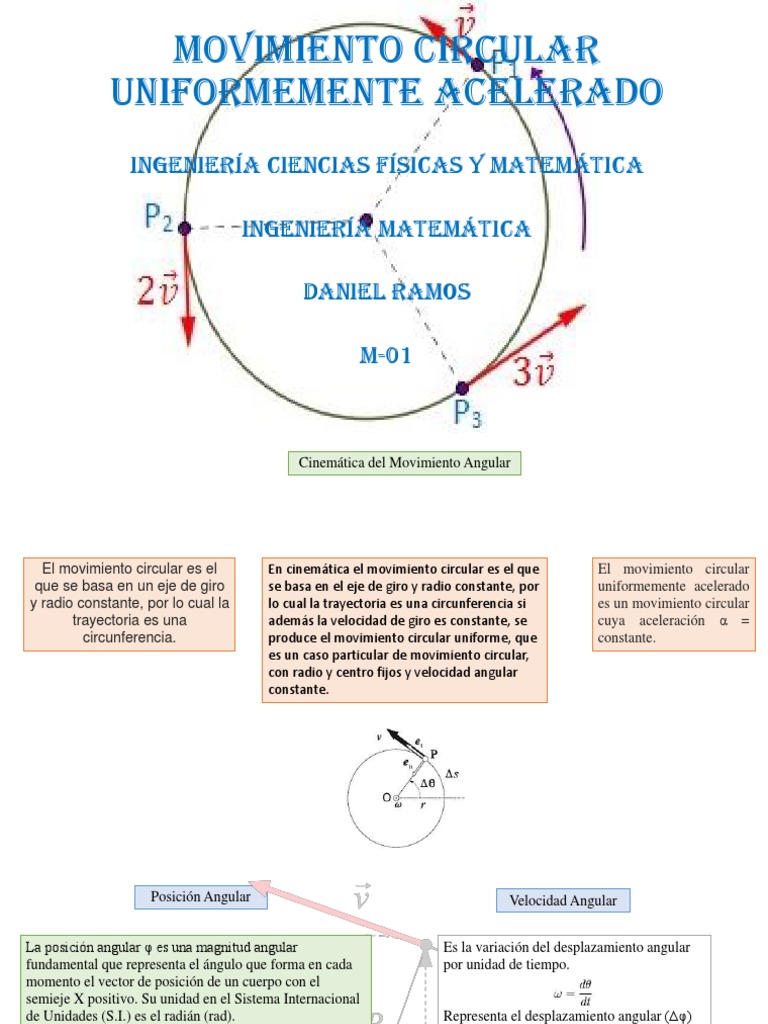 MCUA | PDF | Aceleración | Velocidad