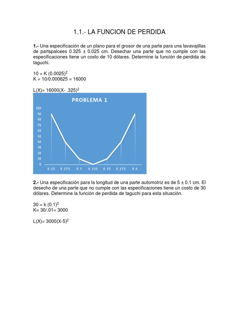 Función de Pérdida de Taguchi Explicada | PDF | Función de pérdida ...