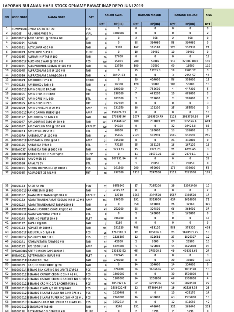 No Kode Obat Nama Obat SAT Saldo Awal Barang Masuk Barang Keluar Sisa ...