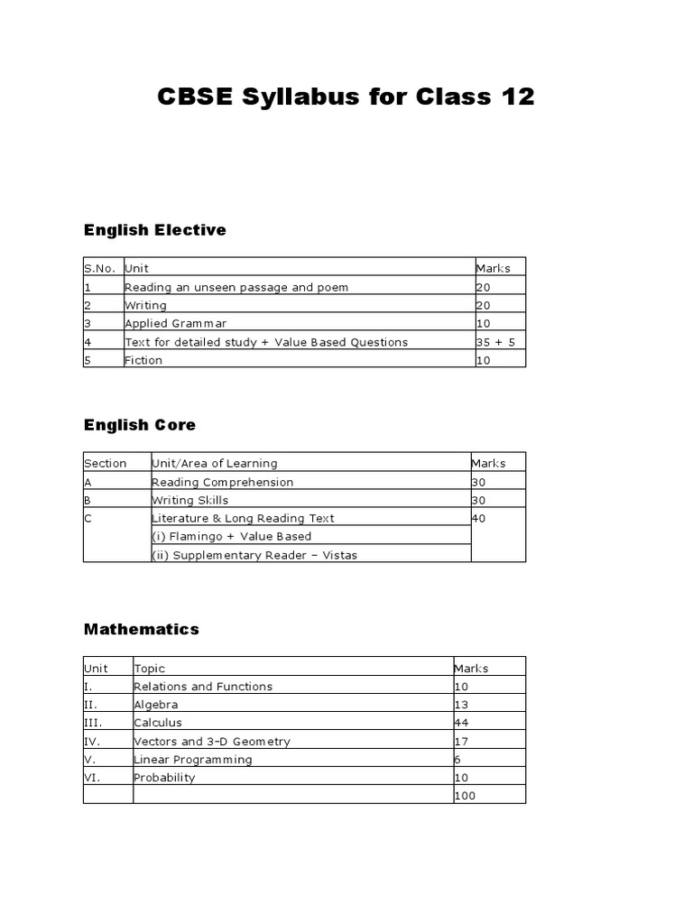 CBSE Syllabus For Class 12: English Elective | PDF | Supply And Demand ...