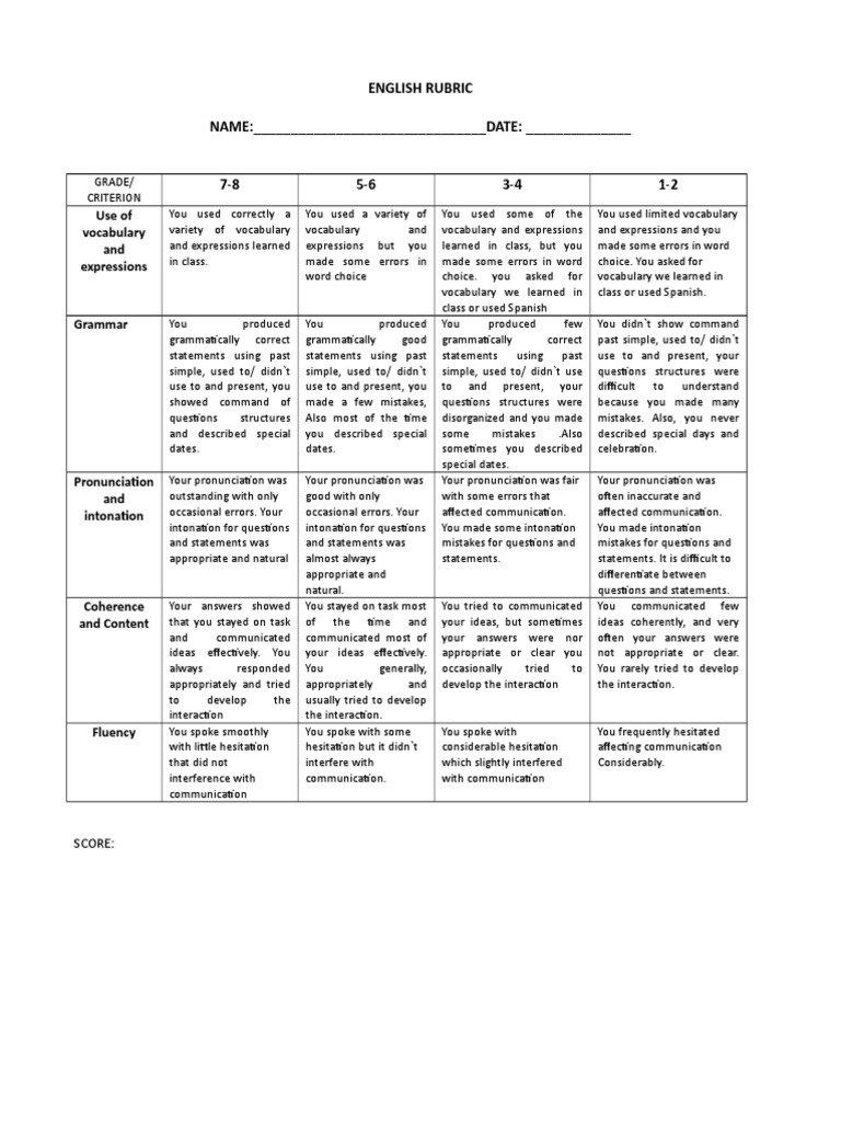 English Rubric | PDF | Grammar | English Language