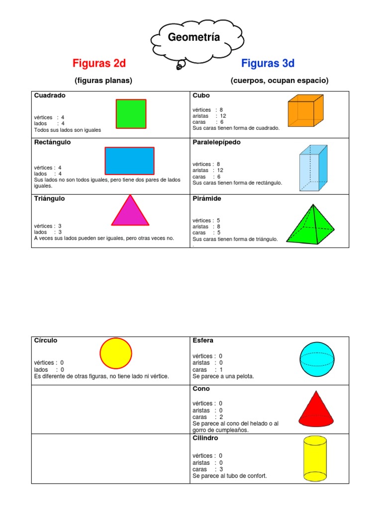 Figuras 2d y 3d | PDF | Rectángulo | Geometría del plano euclidiano