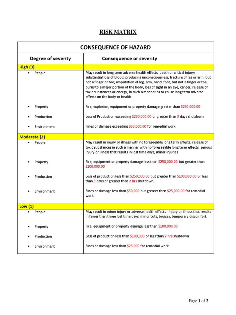 Consequence of Hazard: Risk Matrix | PDF | Toxicity | Risk