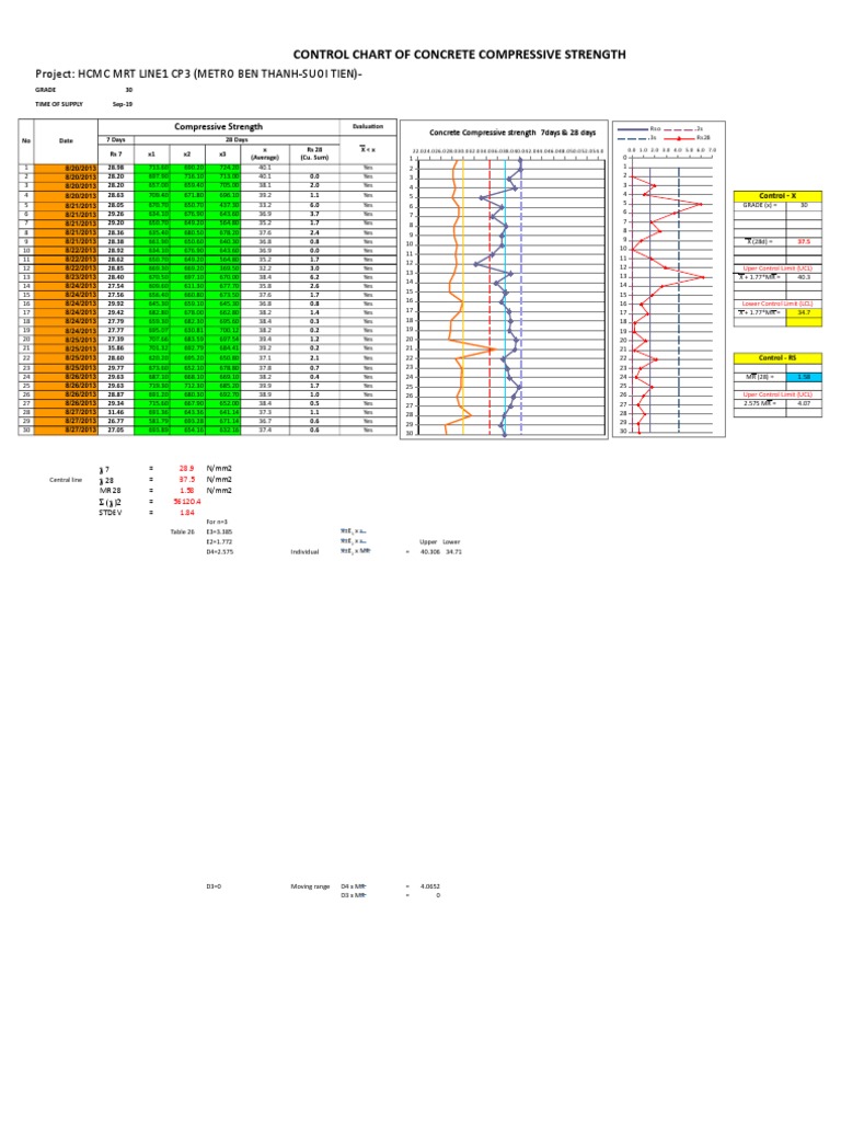 Control Chart For Strength | PDF | Chess