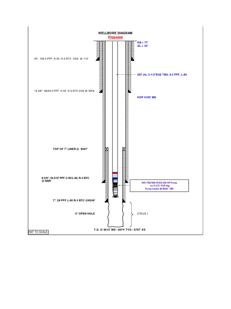 Wellbore Diagram for Engineers | PDF