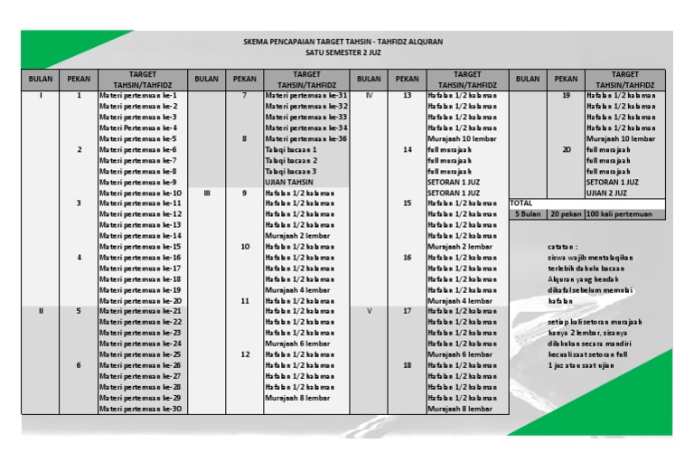 Skema Target Hafalan Al Quran | PDF