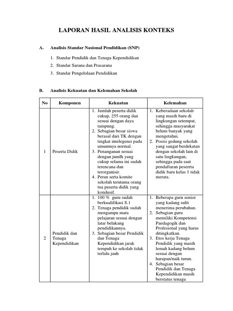 Laporan Hasil Analisis Konteks | PDF