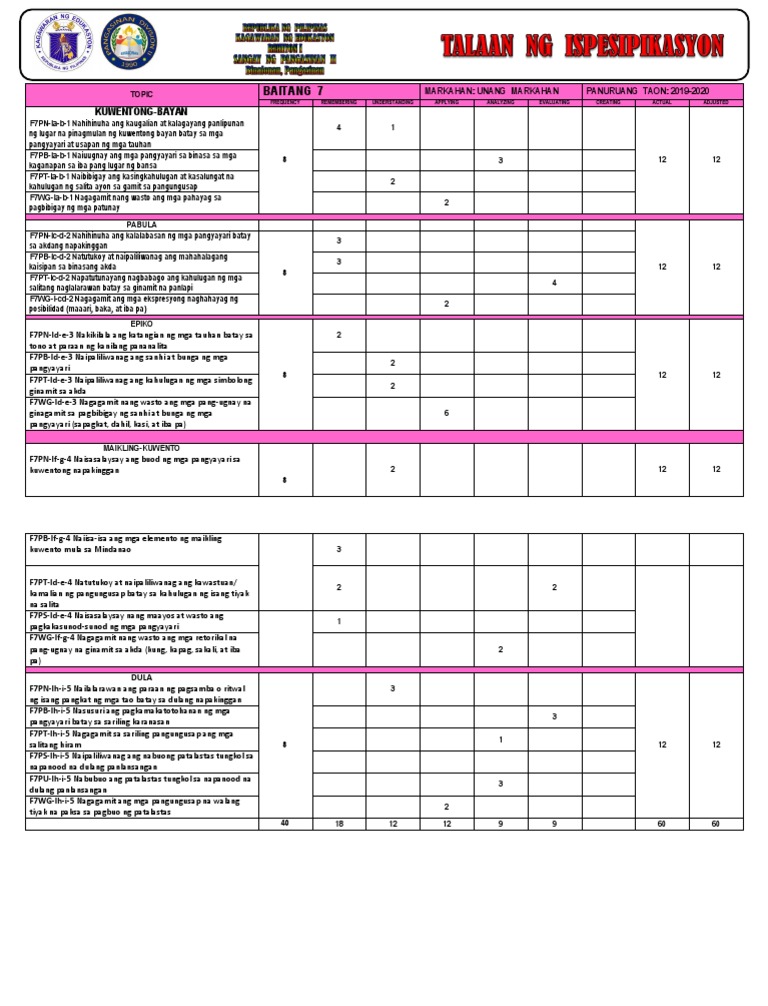Revised Tos Filipino 7 2019-2020 | PDF