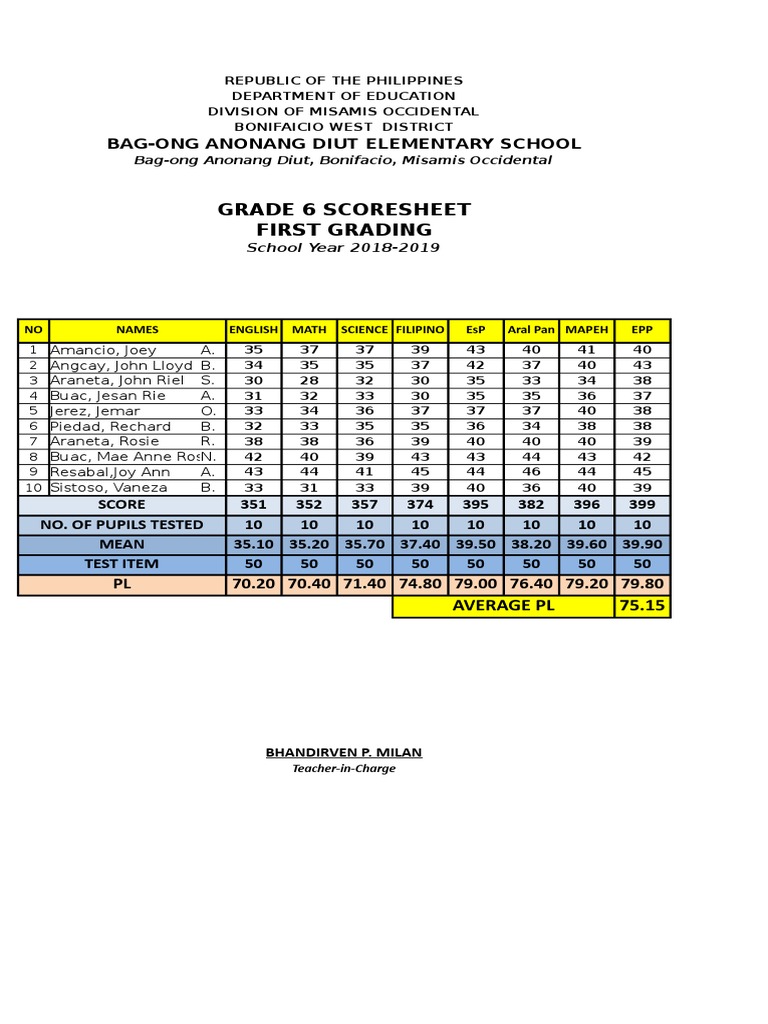 Grade 6 Scoresheet First Grading: Bag-Ong Anonang Diut Elementary ...